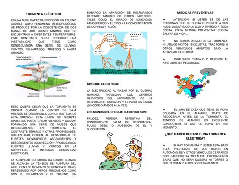 Tríptico De Tormenta Eléctrica Esquemas Y Mapas Conceptuales De