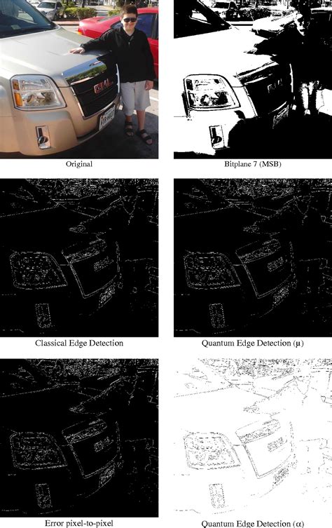 Figure 18 From Quantum Edge Detection For Image Segmentation In Optical
