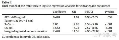 R语言rms包计算logistic回归计算or值可信区间问题 知乎