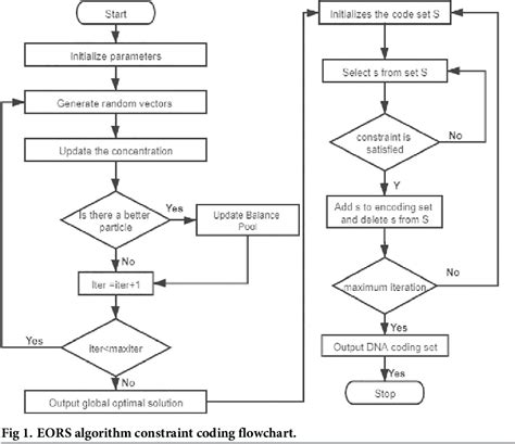 Figure 1 From Combinatorial Constraint Coding Based On The Eors