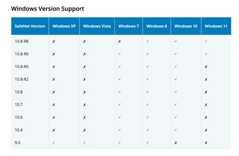 다운로드 Safenet Drivers Code Signing Usb Token Driver 코리아ssl
