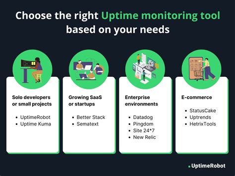 11 Best Uptime Monitoring Tools In 2025 Ranked And Compared Uptimerobot Knowledge Hub
