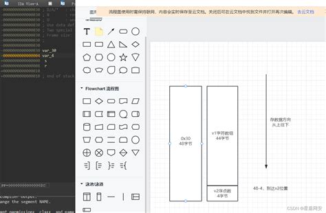 【pwn Ctf】buuctf Ciscn2019n1 Csdn博客 【pwn Ctf】buuctf Ciscn2019n1 Csdn博客