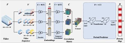 2022年的有关语义分割的论文，含cvpr、eccv、iclr、aaai 语义分割最新论文 csdn博客