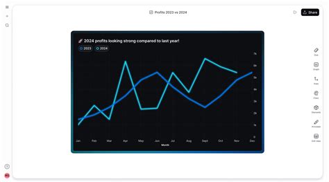 Best Free Line Graph Maker With Multiple Lines Graphy