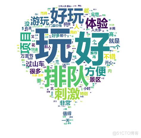 Python 获取旅游景点信息及评论并作词云、数据可视化11205354的技术博客51cto博客