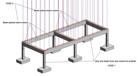 Rebar Issues In Revit And Robot Autodesk Community