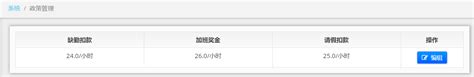 基于spring boot的人力资源管理系统设计与实现 毕业论文 审题表 任务书 开题报告 基于springboot的人力资源管理系统开题报告