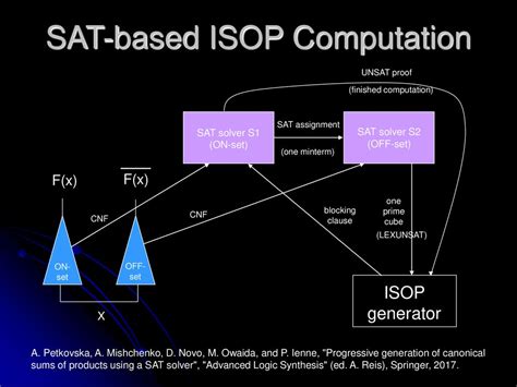 sat based methods for scalable synthesis and verification ppt download