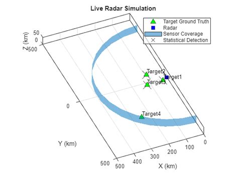 Radar Design Part I From Power Budget Analysis To Dynamic Scenario