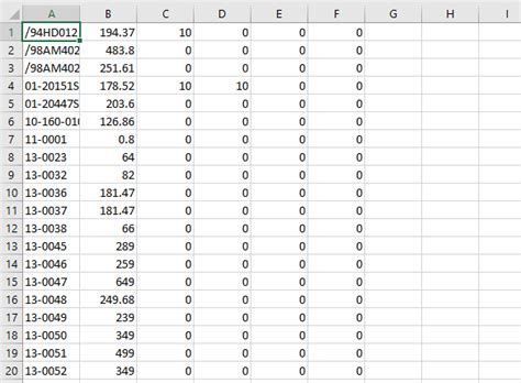 What To Do To Avoid Rounding Off Decimal In Sqlbulkcopy From C To Sql