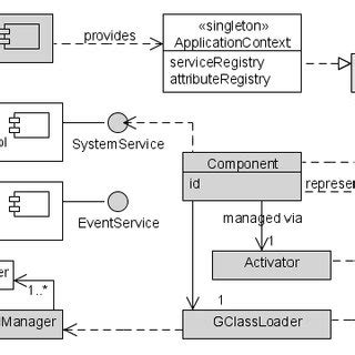 The CoSi Container And Runtime Interfaces Download Scientific Diagram