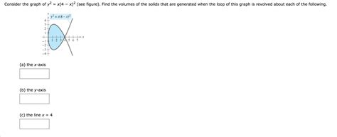 Solved Consider The Graph Of Y X X See Figure Chegg Com