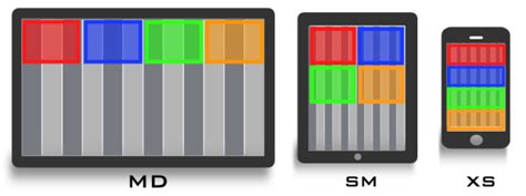 Membuat Image Responsive Dengan Bootstrap Kursus Web Programming Applications Kursus Seo