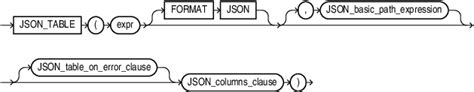 JSON TABLE