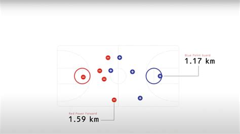 Eliko UWB RTLS The Most Accurate And Reliable Tracking