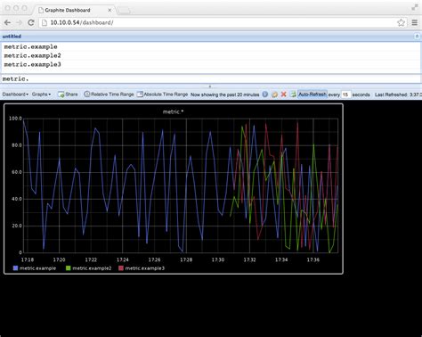 Storing And Visualizing Time Series With Graphite