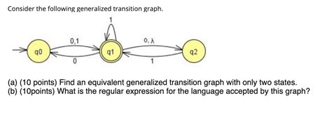 Solved Consider The Following Generalized Transition Graph