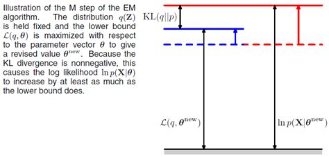 Approximate Inference Home