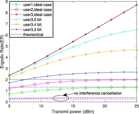 Figure 1 From An Ris Aided Interference Mitigation Based Design For Mimo Noma In Cellular