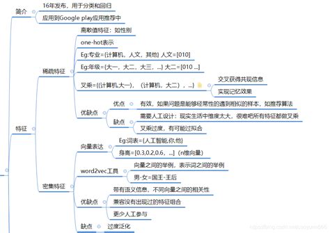 tensorflow2 0入门到进阶2 11 —— wideanddeep模型 deep models csdn博客