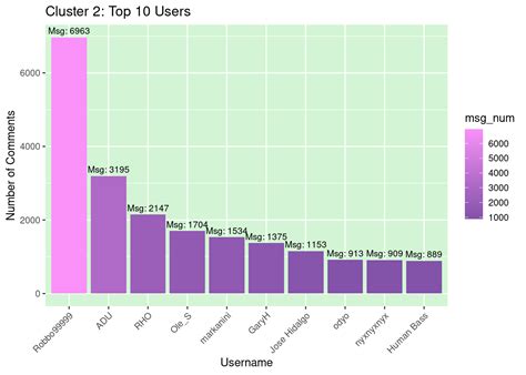 The Only 7 Types Of People In Asr Clustering Analysis Audio Science Review Asr Forum