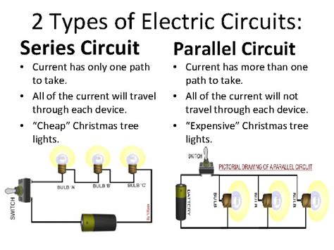 Electricity Circuits Houston