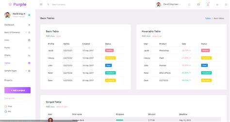 Flask Dashboard Purpleadmin Admin Dashboards