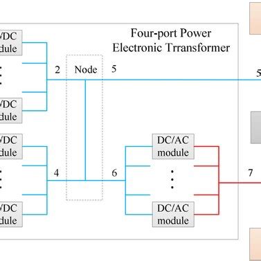 General Model Of Hybrid Renewable Energy System Download Scientific Diagram