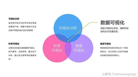 python：利用pyecharts進行數據可視化 每日頭條