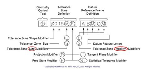 Interpreting Gdandt Decorated Cad Models Quality Digest
