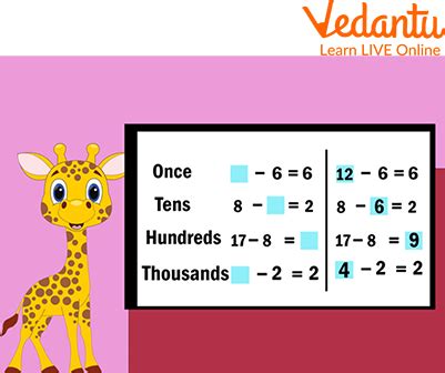 Find The Missing Digits Concepts Tips Practice Questions