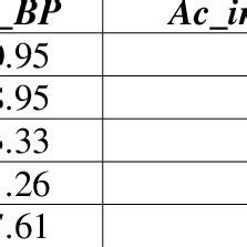 Algorithm Accuracy Comparison Table Download Scientific Diagram