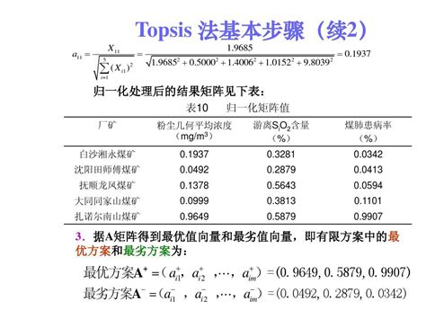 topsis法 word文档在线阅读与下载 无忧文档