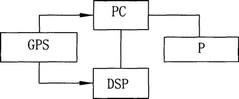 Post Wavelet Analysis Treating Method And Device For Electric Power