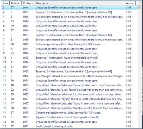 Cross Rdbms Code Quality Reports In Flyway Redgate