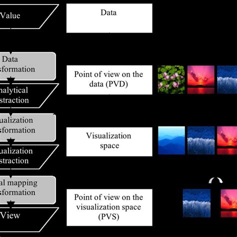 Five Classes Of Temporal Data Visualization Techniques According To Download Scientific Diagram