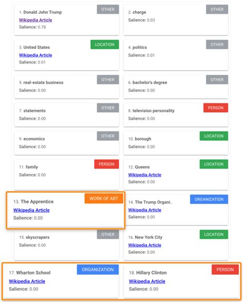 LSI Keywords What Are They And Do They Matter