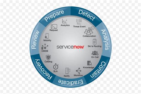 Security Operations Secops Legacy Contender Solutions Pngservicenow