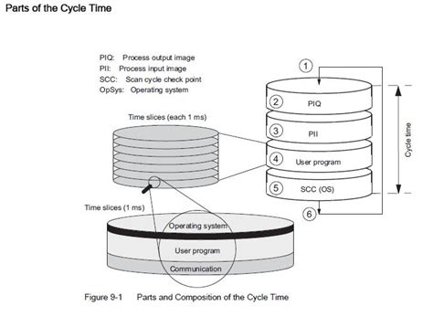 Parts Of Loop Time Rmctools Delta Motion Discussion Forum