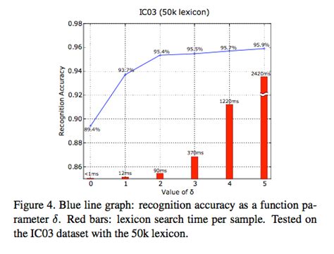 논문 번역 Rcnn Rnn Cnn 번역 및 의역an End To End Trainable Neural Network