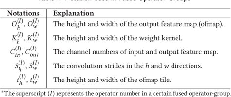 Figure 1 From Optimus An Operator Fusion Framework For Deep Neural