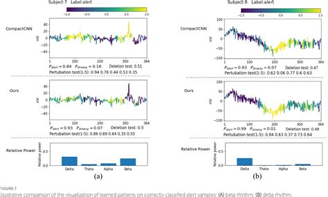 Figure 6 From Id3rsnet Cross Subject Driver Drowsiness Detection From