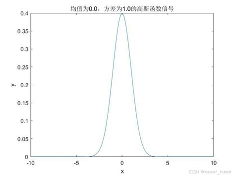 Matlab的绘图的标题中title添加标量以及格式化输出matlab Title Csdn博客
