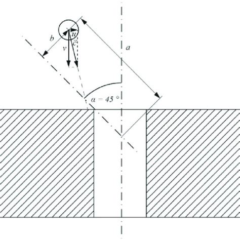 Position And Trajectory Vector C For A Particle That Has A High Damage