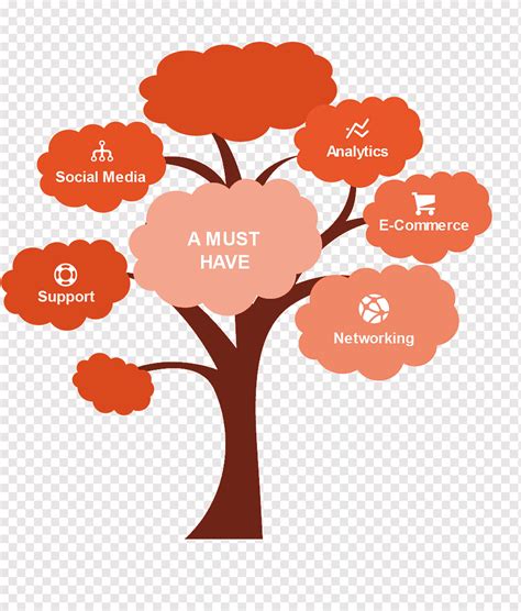 Tree Graph Chart Creative Tree Ppt Chart Infographic English Text Png Pngwing