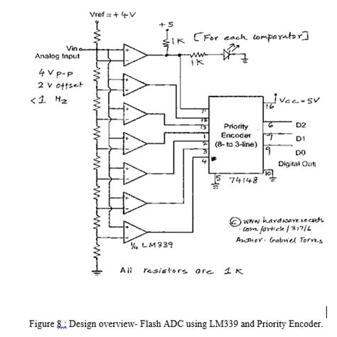 ADC Build The Flash ADC Of Figure A Use Two Chegg