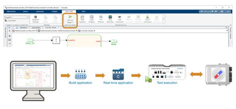 Hardware In The Loop Hil란 Matlab And Simulink