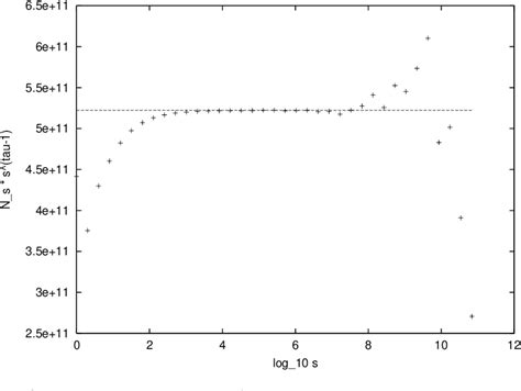 figure 1 from simulation of percolation on massively parallel computers