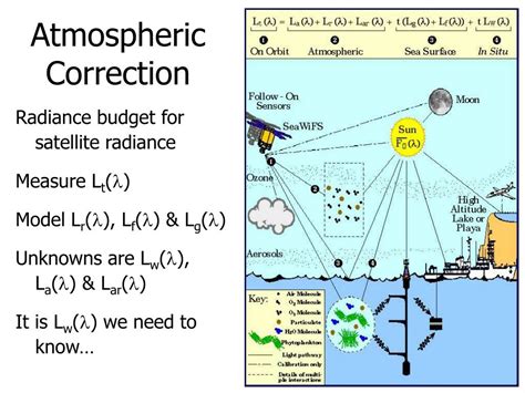 Ppt Satellite Ocean Color Overview Powerpoint Presentation Free